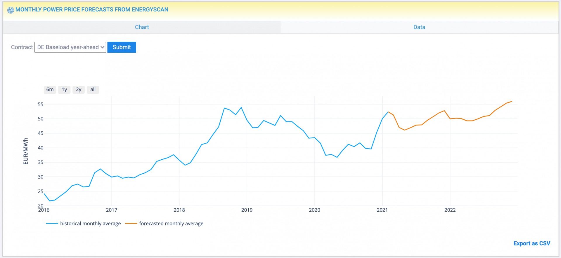 Power and EUA markets – EnergyScan