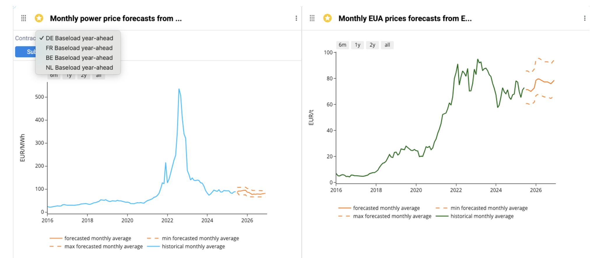 Power and EUA markets – EnergyScan